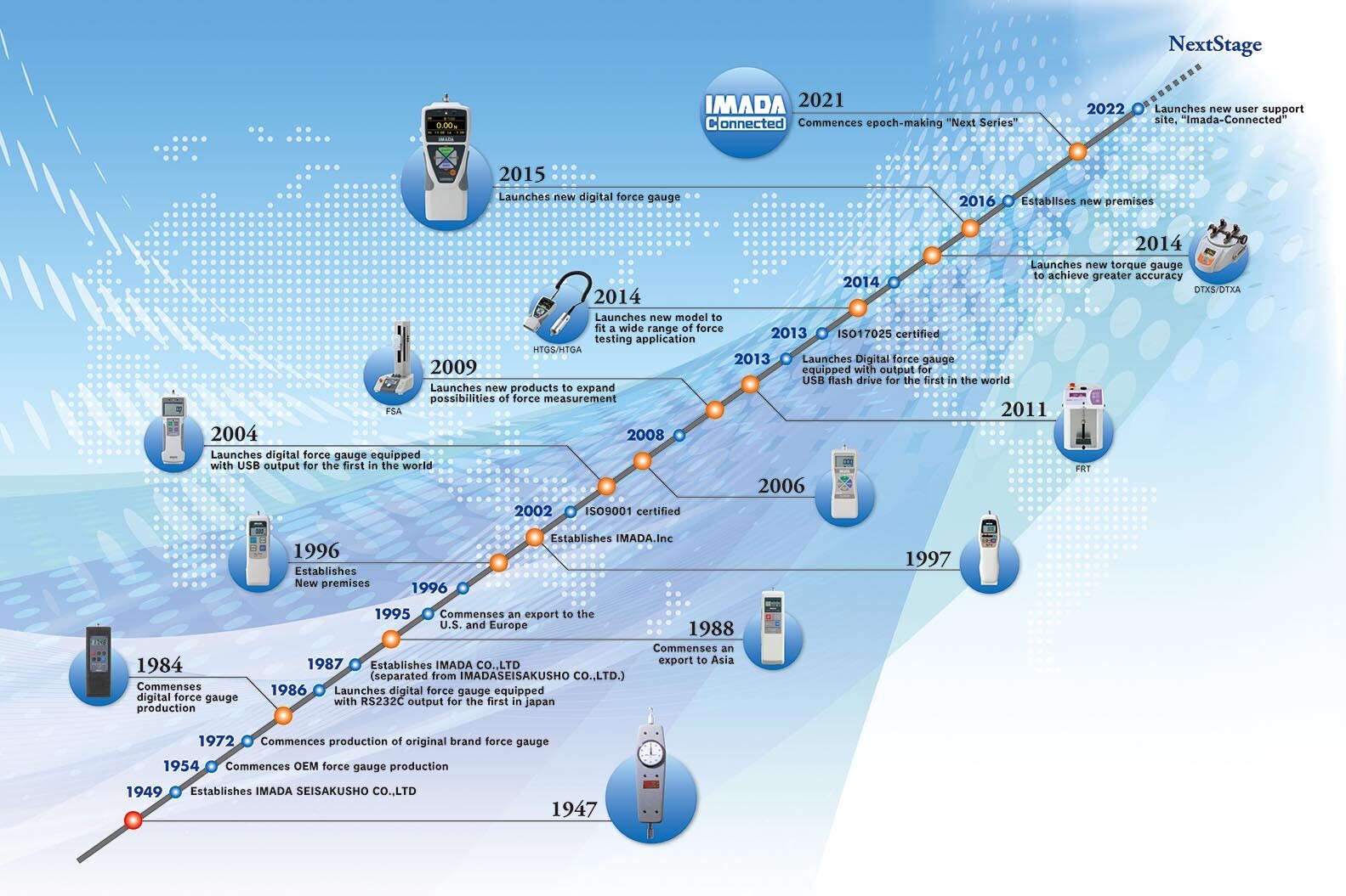 HISTORY OF FORCE MEASUREMENT | IMADA specializes in force measurement