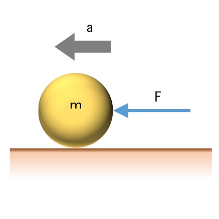 Force | IMADA specializes in force measurement